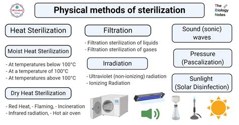 Physical Methods Of Sterilization Heat Filtration Radiation