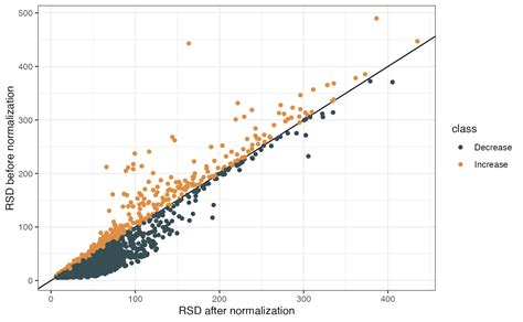 Data Normalization And Integration • Masscleaner Data Normalization And Integration • Masscleaner