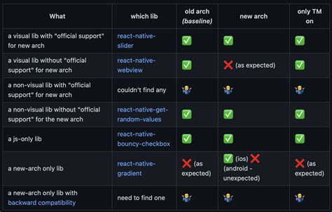 Can I Use New React Native Architecture With Libraries Which Doesnt Support It Stack Overflow