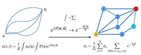 path integral based convolution and pooling for graph neural networks