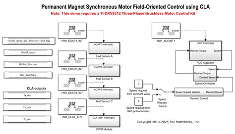 Using The Control Law Accelerator Cla Matlab And Simulink