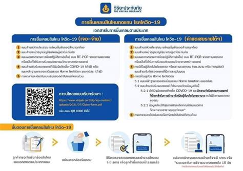 จากภาวะวิกฤติแพร่ระบาดโควิด 19 ที่ดำเนินอยู่ขณะนี้ วิริยะประกันภัยขอแสดงความห่วงใยทุกท่าน💙