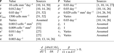 The Data Of Models Download Scientific Diagram