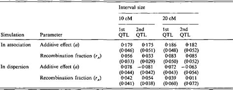 Table 7 From Aspects Of Maximum Likelihood Methods For The Mapping Of