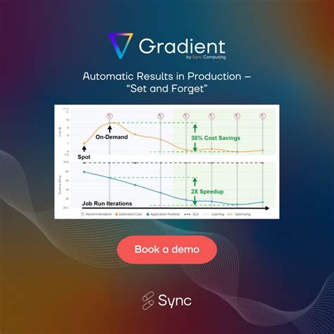 Sync Computing On Linkedin Ml Dataengineering Databricks Datainfrastructure