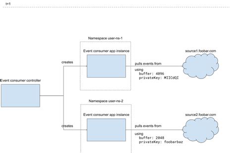Configuration Patterns For Kubernetes Red Hat Developer