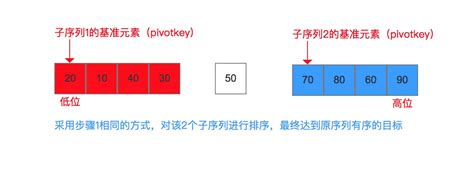 AlgorithmLearning 具体讲解 排序算法快速排序 md at master Carson Ho AlgorithmLearning GitHub