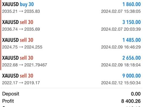 Profitable Forex Trading Bot Forex Ea Forex Robot Expert Advisor Gold Ea Upwork