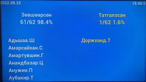 Дашдондогийн Үүрцайх On Twitter Цаашид УИХ д хэн нь зарчим үнэт зүйл дээрээ хатуу зогсох