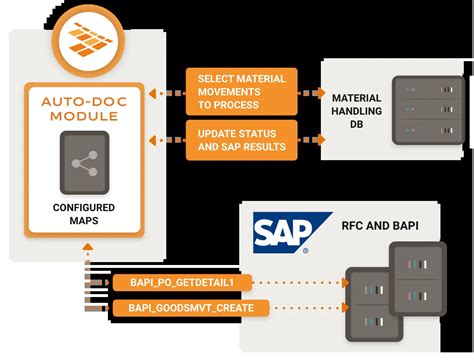 solve complex sap integration challenges nlink® technology