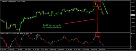 Rsi Chart Bars Indicator The Forex Geek Rsi Chart Bars Indicator The Forex Geek