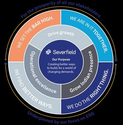 The Severfield Way