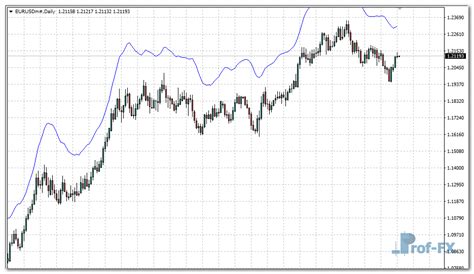 Free Download Firebird Hma Indicator For Metatrader 4 Prof Fx