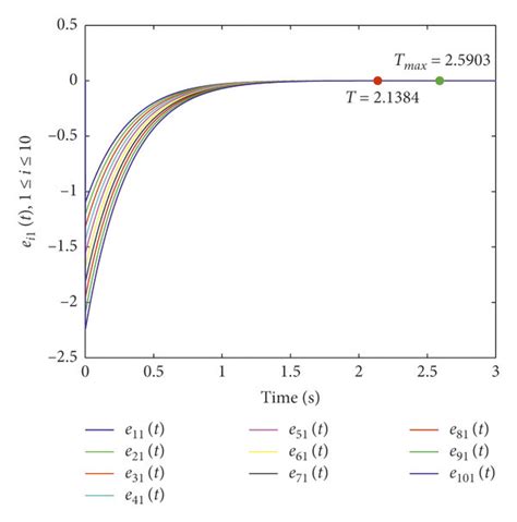 The Synchronization Errors Between Systems 35 And 36 By Controller