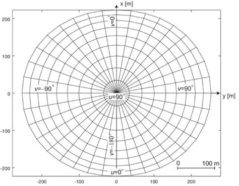 The Graticule Of The Northern Half Of A Tri Axial Ellipsoid In Download Scientific Diagram