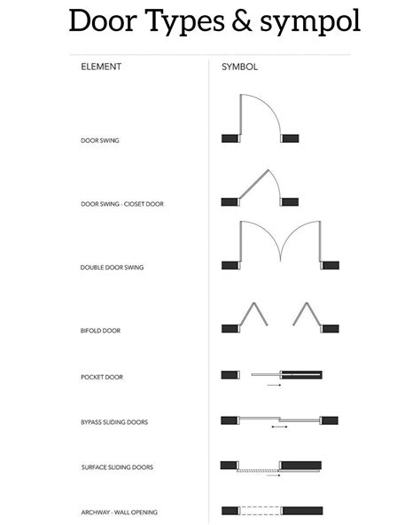 Civil Engineering Qs On Instagram Door Types And Symbol Types Of Doors Architectural