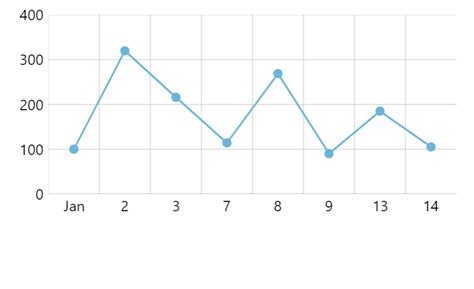 Category Date Axis Amcharts 5 Documentation