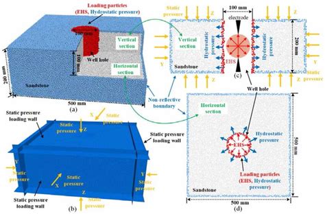 Numerical Model Of Sandstone A Three Dimensional Numerical Model