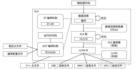 [mlir] Hlo Linalg 知乎