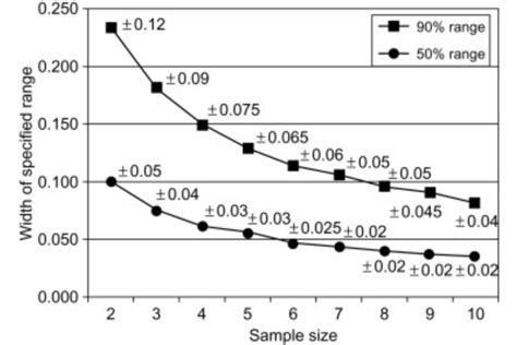 Preliminary Data For Initial Estimate Precisionestimator