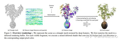 Nerf与自动驾驶的来世今生，近10篇论文汇总 知乎