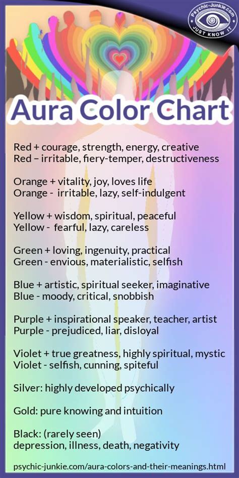 Aura Colors And Their Meanings: The Chart With Both Aspects Included | Aura colors, Aura colors ...