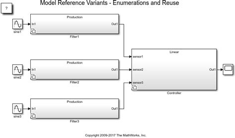 model reference variants matlab and simulink