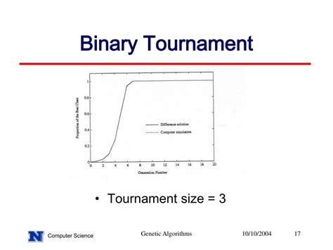 ppt a comparative analysis of selection schemes used in genetic algorithms powerpoint