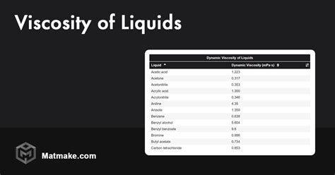 Viscosity Of Liquids Table