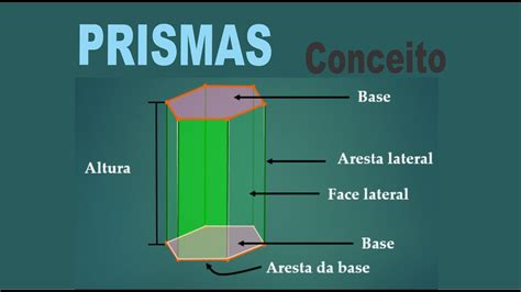 Partes De Un Prisma Rowrich