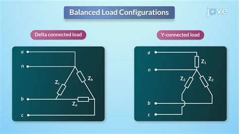 Video Three Phase Voltages