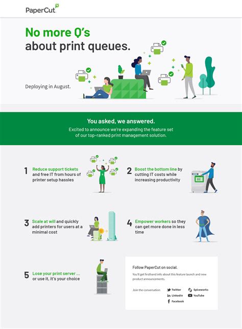 Papercut Is Adding Something Special To Its Print Management Solution