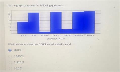 Solved Use The Graph To Answer The Following Questions What Chegg