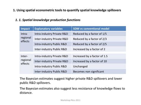 Ppt Spatial Econometrics Of Innovation Recent Contributions And Perspectives Powerpoint