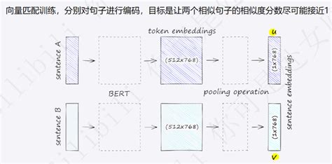 2 7 实战演练之文本相似度（下） 文本相似度算法的训练 csdn博客