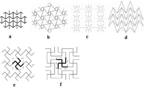 Figure 1 From Development Of Novel Auxetic Structures From Brainded Composite Rods For