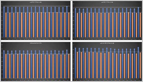 우리나라 나이별 시도별 남자 여자 평균 키 몸무게 알아보기 체질량 지수