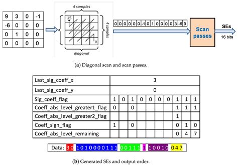 an efficient hardware implementation of residual data binarization in