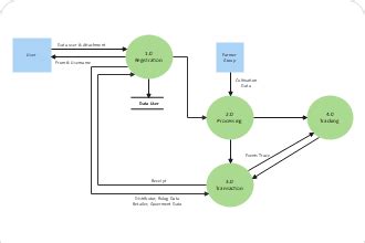 Free Online Context Diagram Software EdrawMax Online