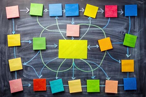 ProblemSolving Mind Map Questions On Colorful Sticky Notes Premium AI