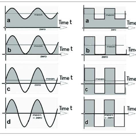 The Principle Of Jet Deflection Type Fluidic Amplifier The Fluid Flow