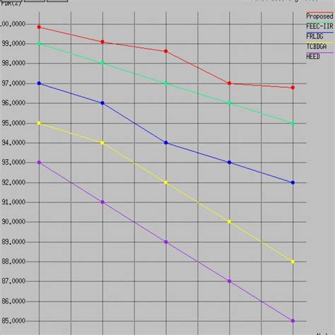 Packet Delivery Ratio Comparison Graph Download Scientific Diagram