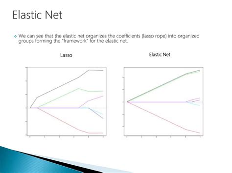 Data Science Part Xii Ridge Regression Lasso And Elastic Nets Ppt