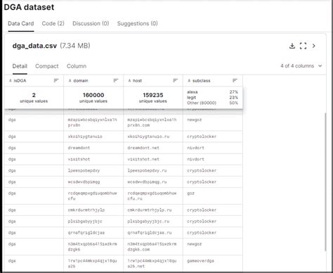 Classifying Dgas With Machine Learning Sealingtech