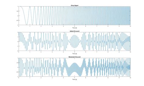 signal analysis calculate and interpret the instantaneous frequency