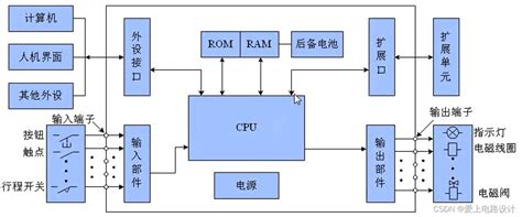 信捷xc系列plc 编程 信捷plc定时器的基本用法 csdn博客