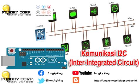 komunikasi i2c inter integrated circuit