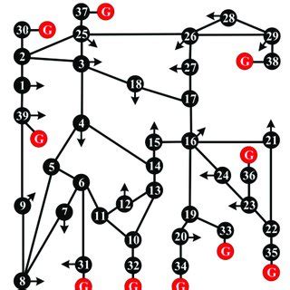 IEEE 118 Bus Power System Download Scientific Diagram