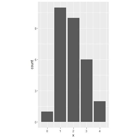 如何更改 R 中 Ggplot2 中图表的纵横比？ 技术教程