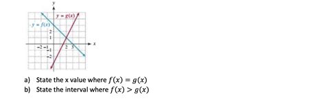 Solved The Graph Of Two Linear Functions F And G Are Shown Chegg
